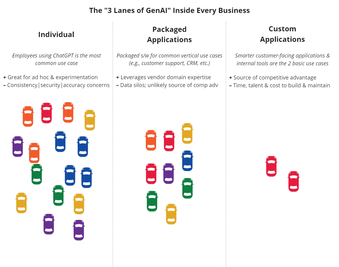 Get Started on Your GenAI Roadmap