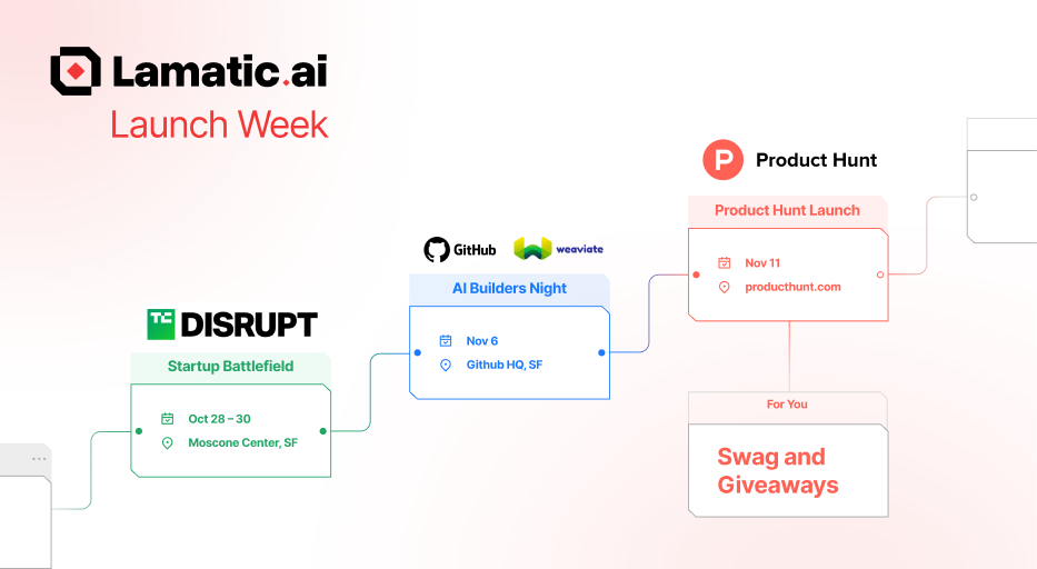 Lamatic.ai Labs Lamatic.ai Labs